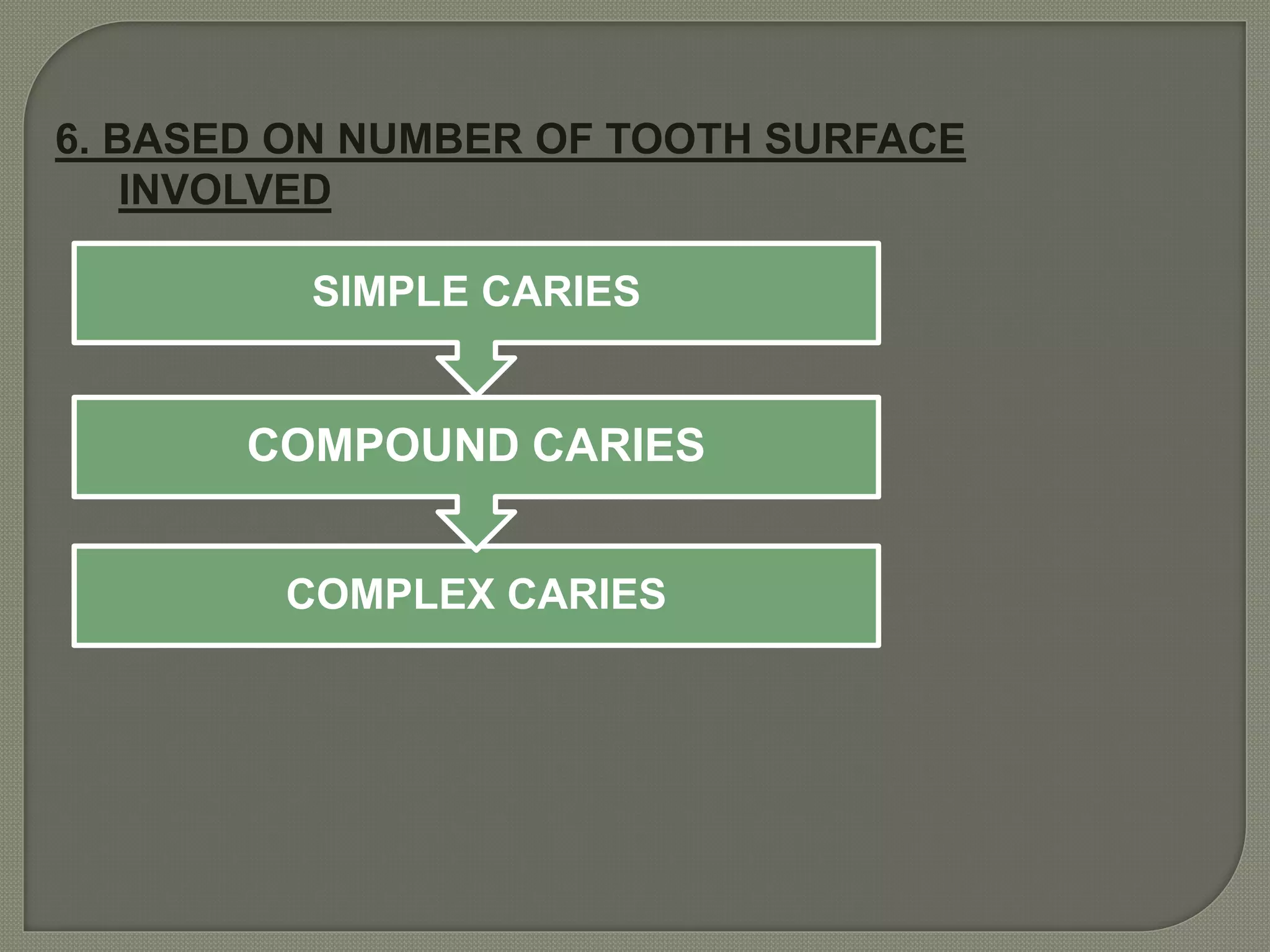 Dental caries (operative dentistry) | PPTX