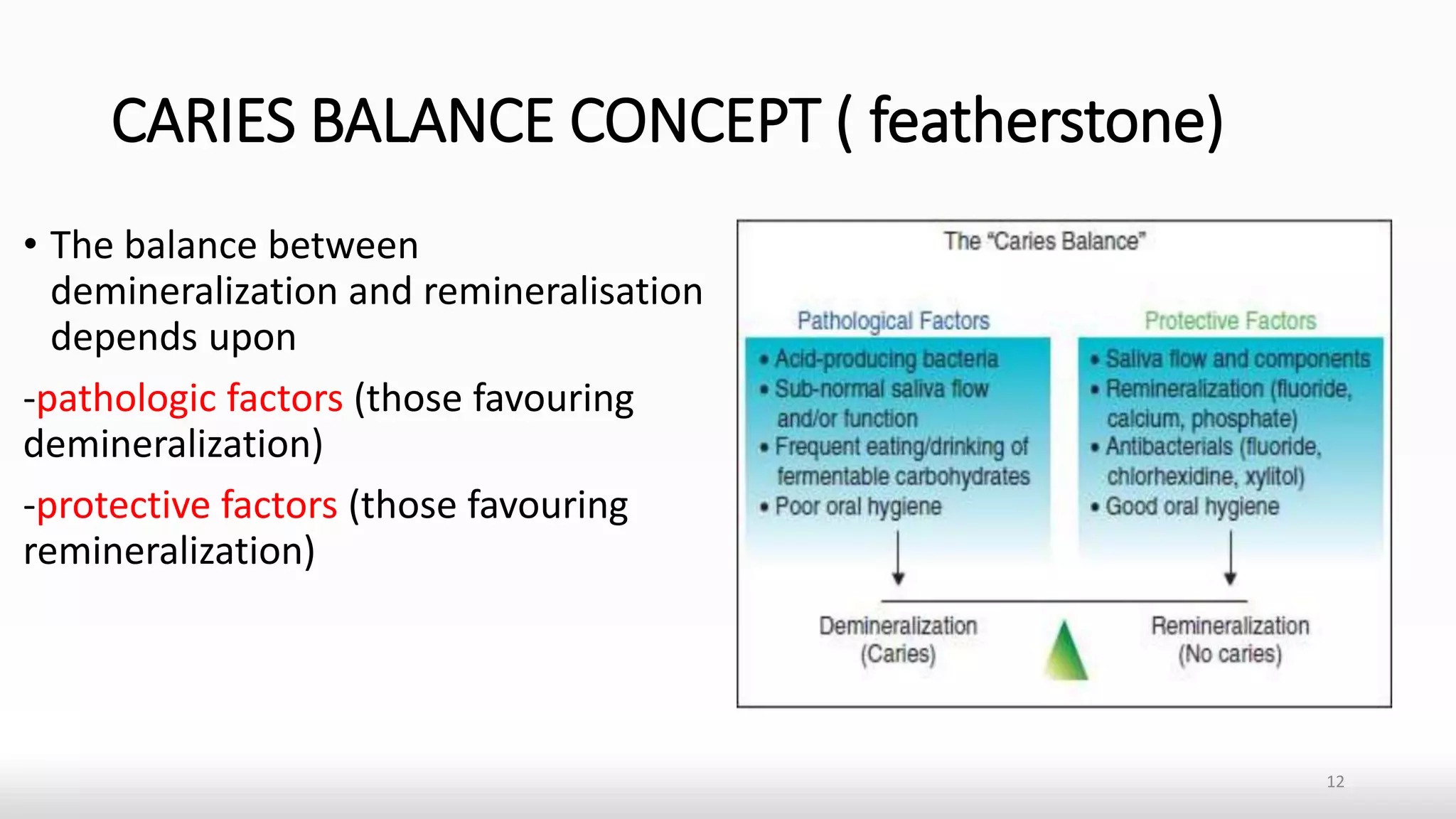Dental caries etiology, theories and prevention | PPTX