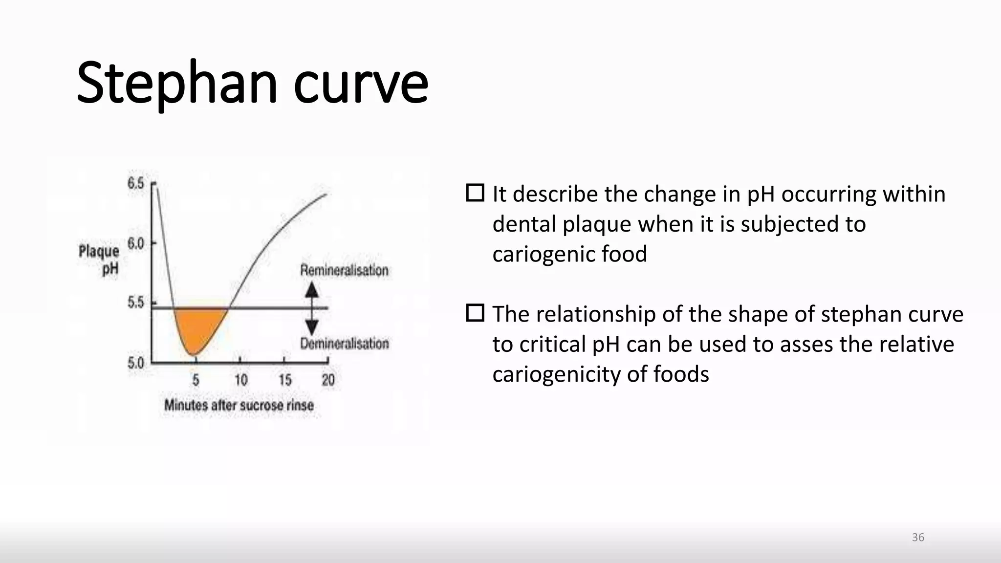 Dental caries etiology, theories and prevention | PPTX