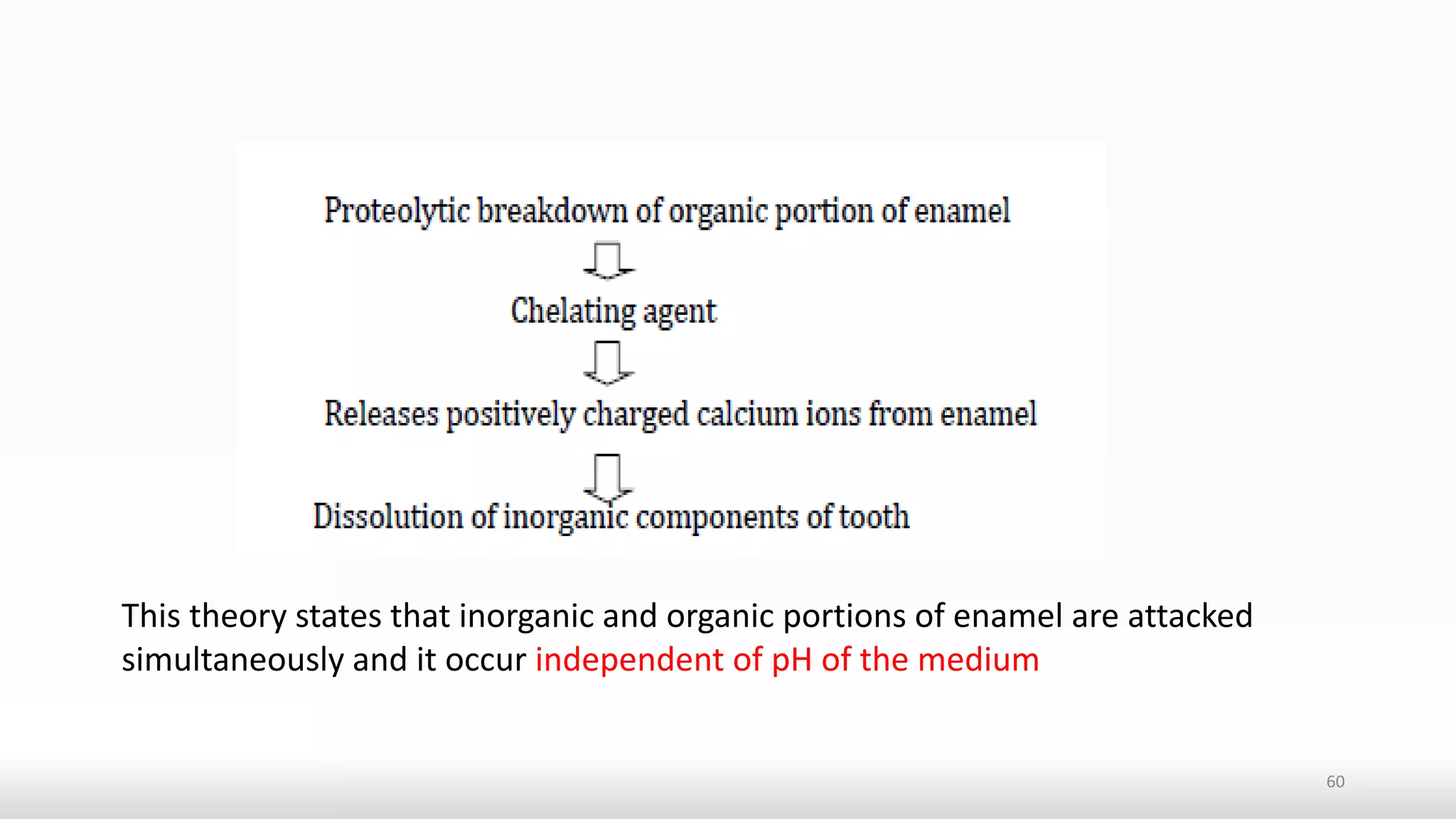 Dental caries etiology, theories and prevention | PPTX