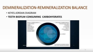 Dental caries etiology, theories and prevention | PPTX