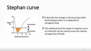 Dental caries etiology, theories and prevention | PPTX