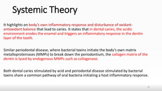 Dental caries etiology, theories and prevention | PPTX