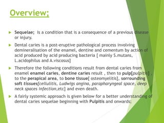Dental caries sequelae | PPTX