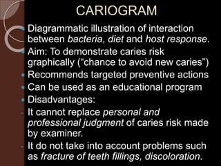 Dental caries vaccines | PPTX