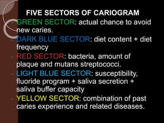 Dental caries vaccines | PPTX
