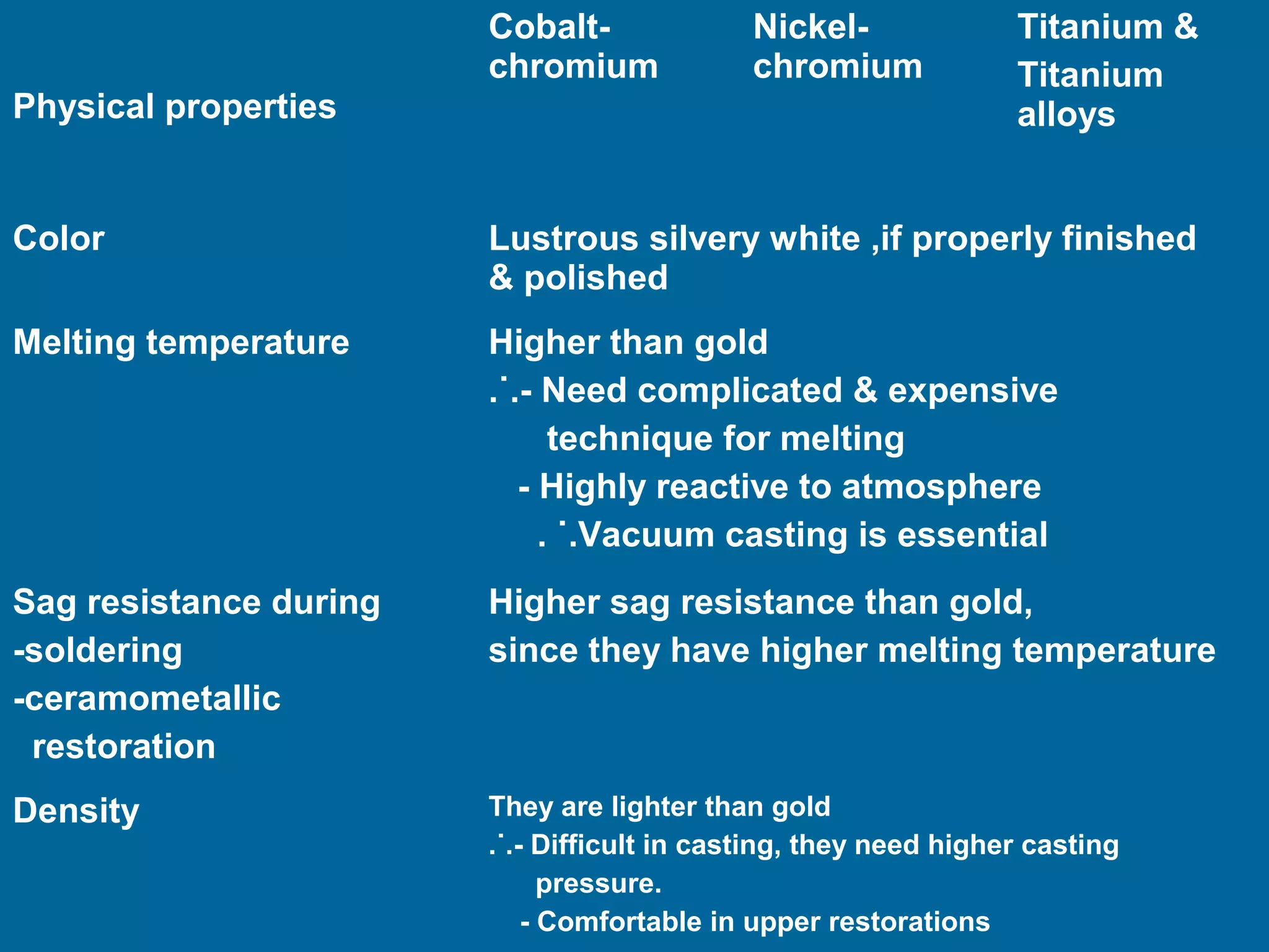Dental cast base metal alloys (2) | PPT