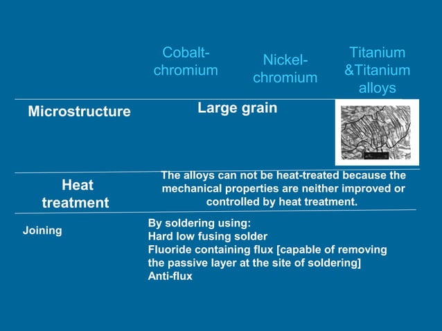 Dental cast base metal alloys (2) | PPT