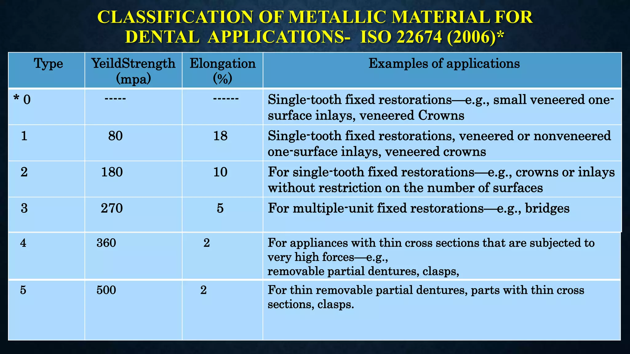 DENTAL CASTING ALLOYS ppt.pptx