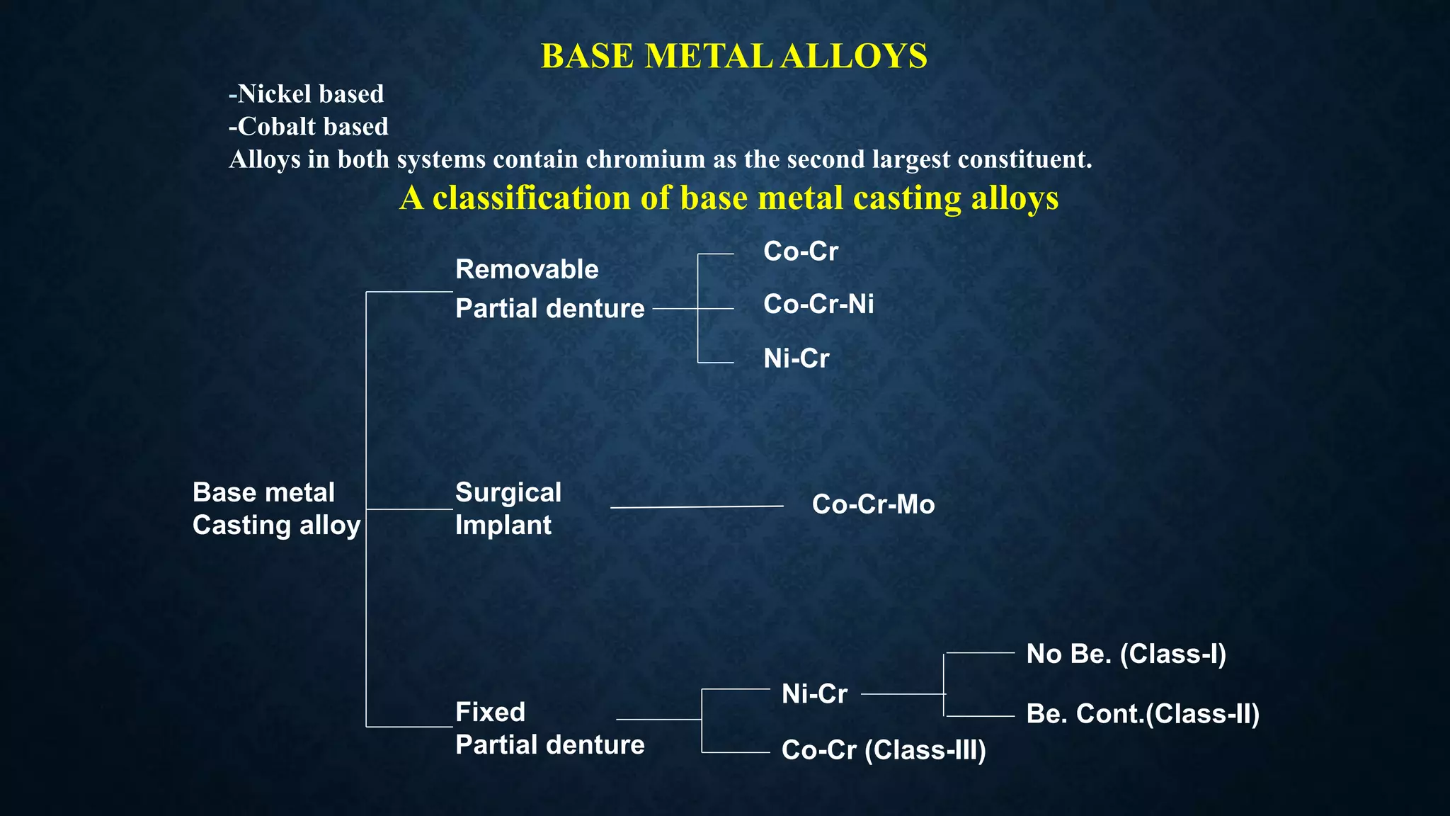 DENTAL CASTING ALLOYS ppt.pptx