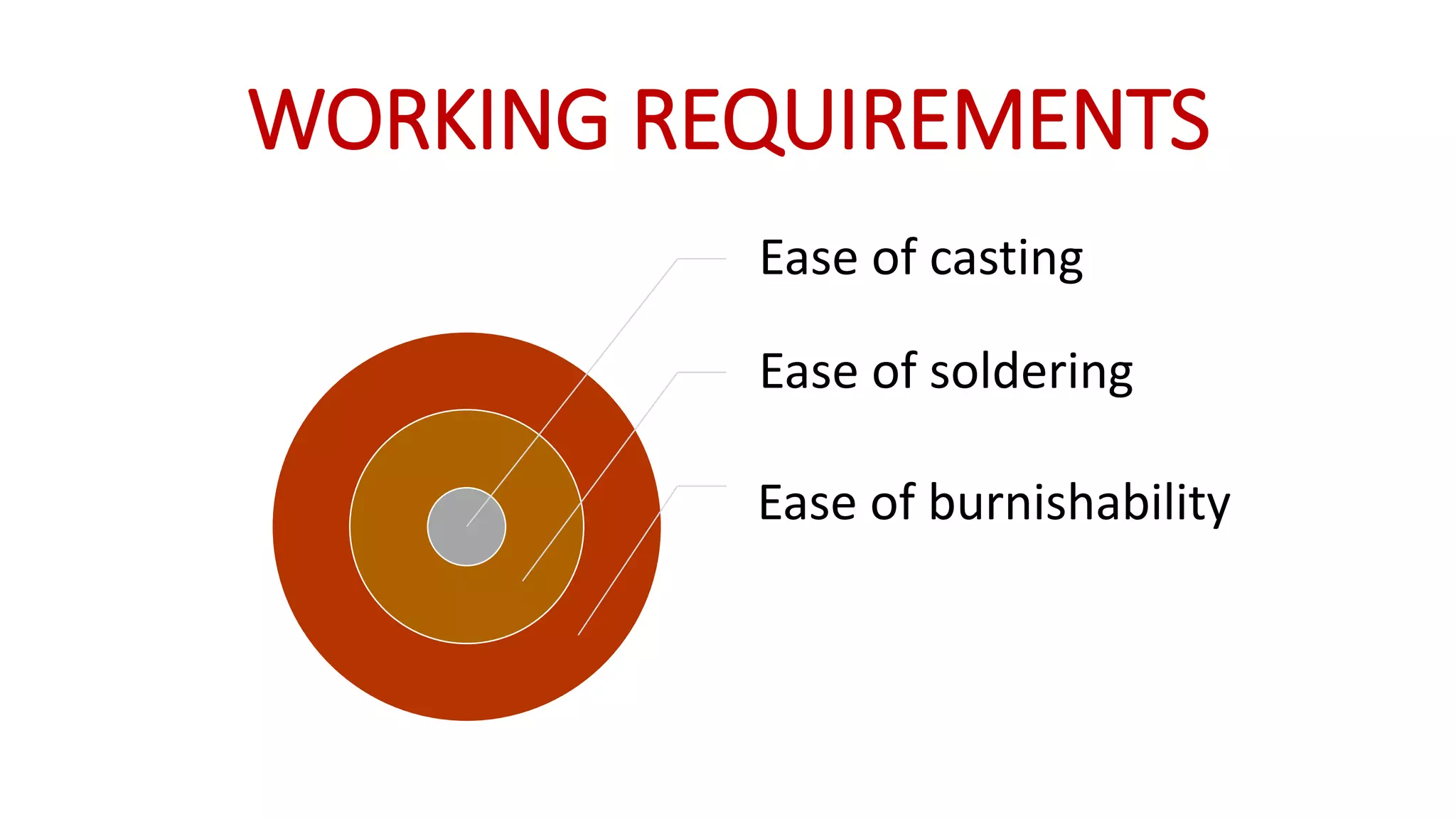 Dental Casting and Soldering Alloys.pptx | Dental Health | Diseases and ...