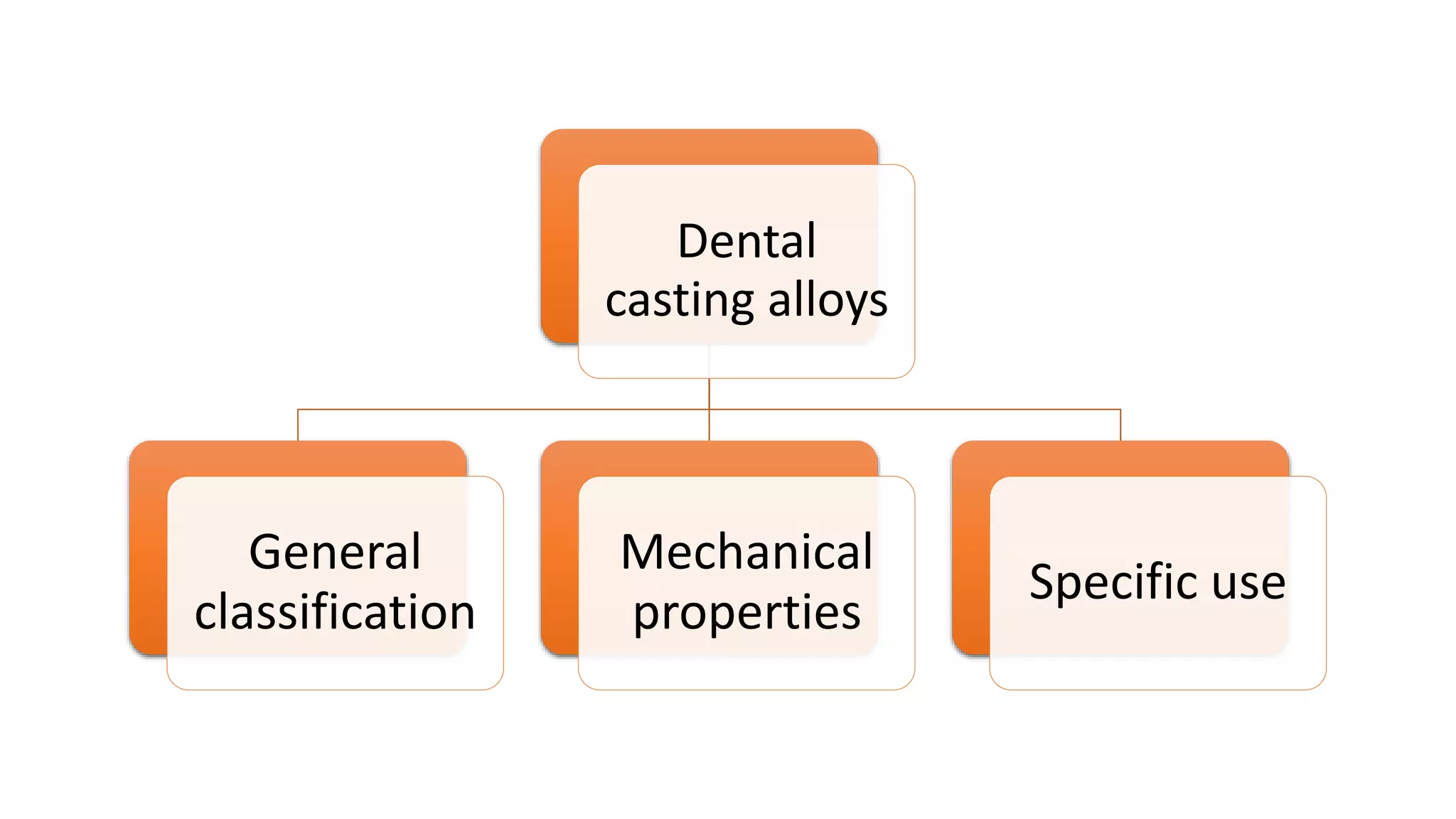 Dental Casting and Soldering Alloys.pptx | Dental Health | Diseases and ...