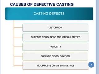Dental_casting_defects.pptx PRESENTATION | PPTX