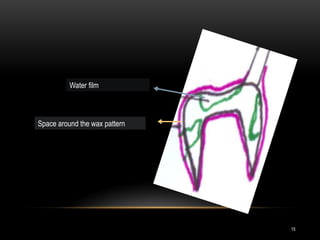 Dental_casting_defects power point presentation | PPTX