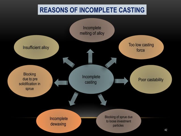 Dental_casting_defects power point presentation | PPTX