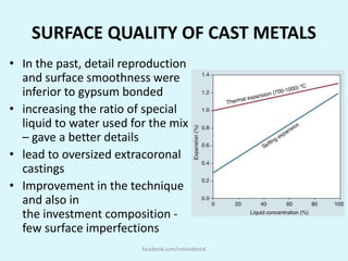 Dental casting investment material | PPTX