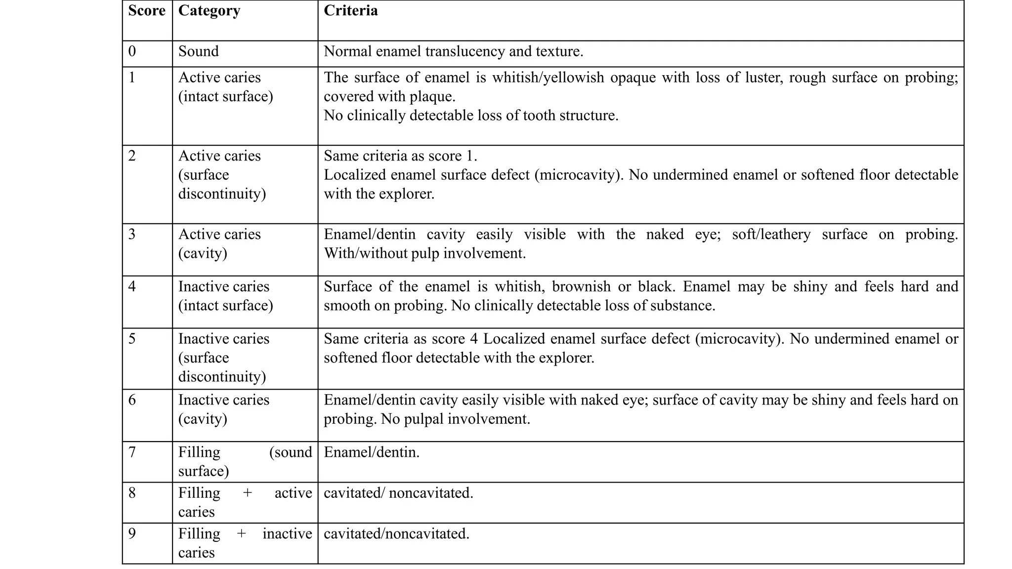 Dental cavity classification systems.PPTX