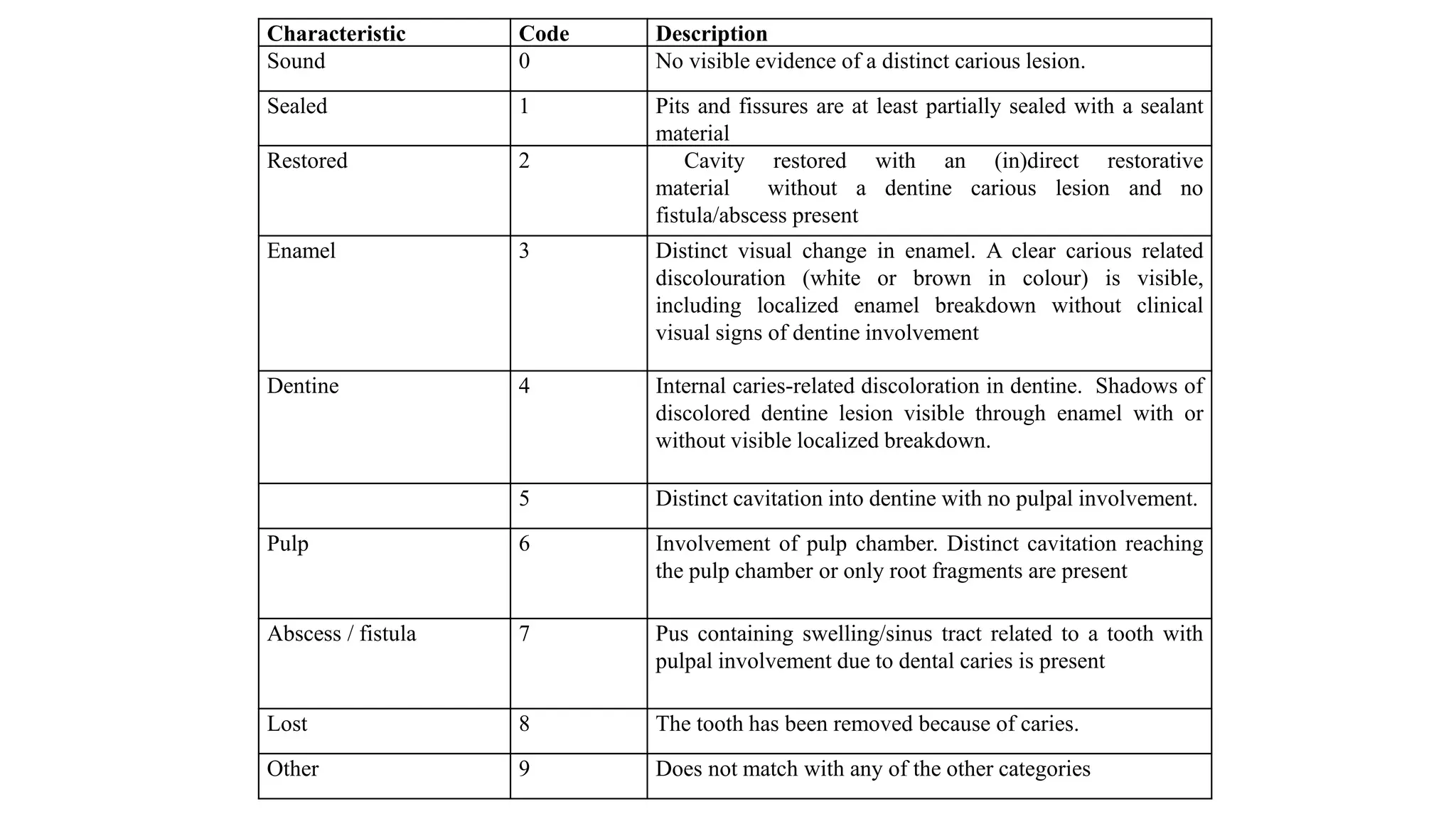 Dental cavity classification systems.PPTX