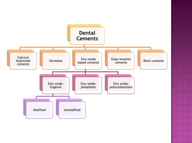 dental_cements.pdf