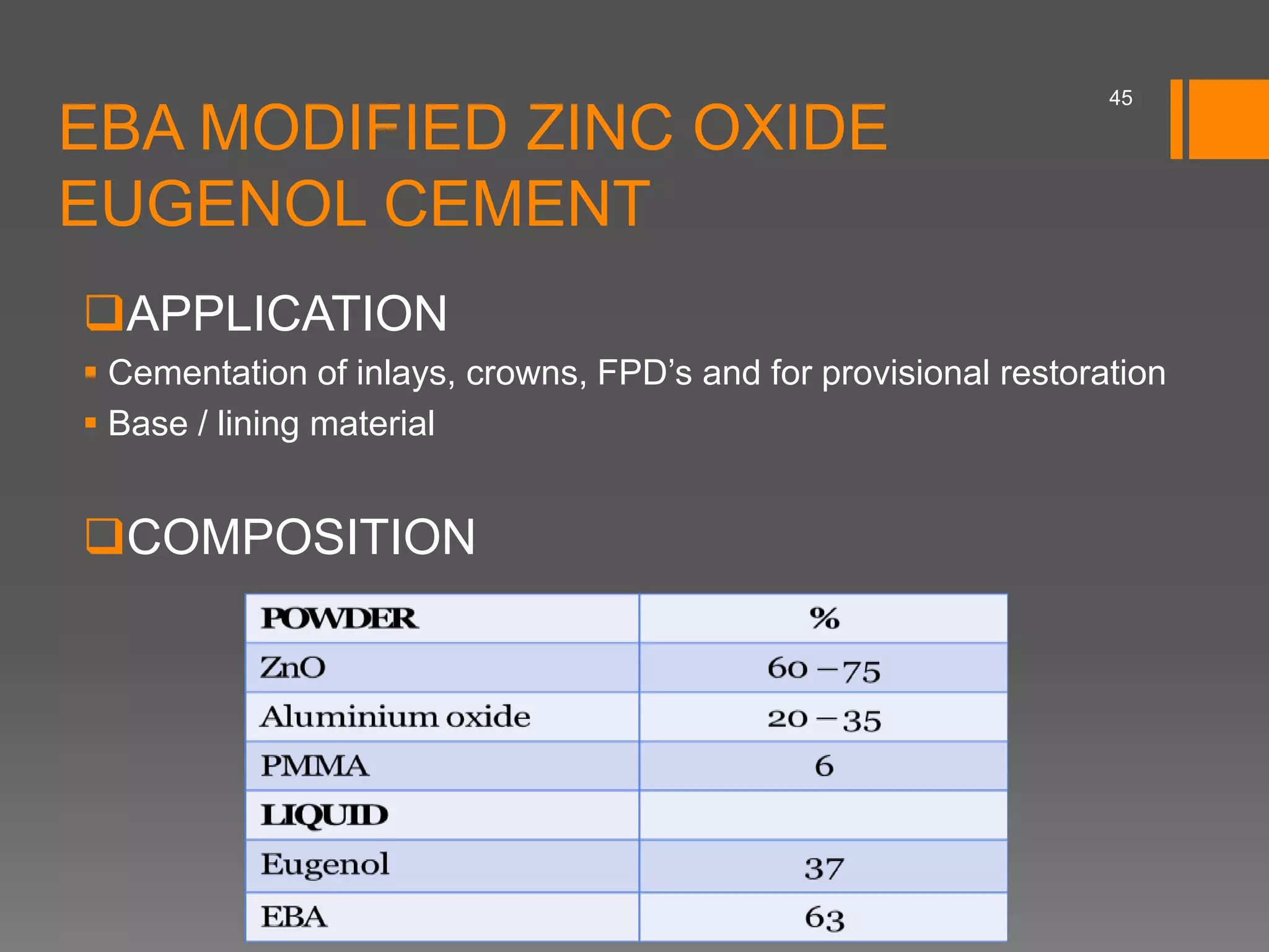 Dental cements | PPT