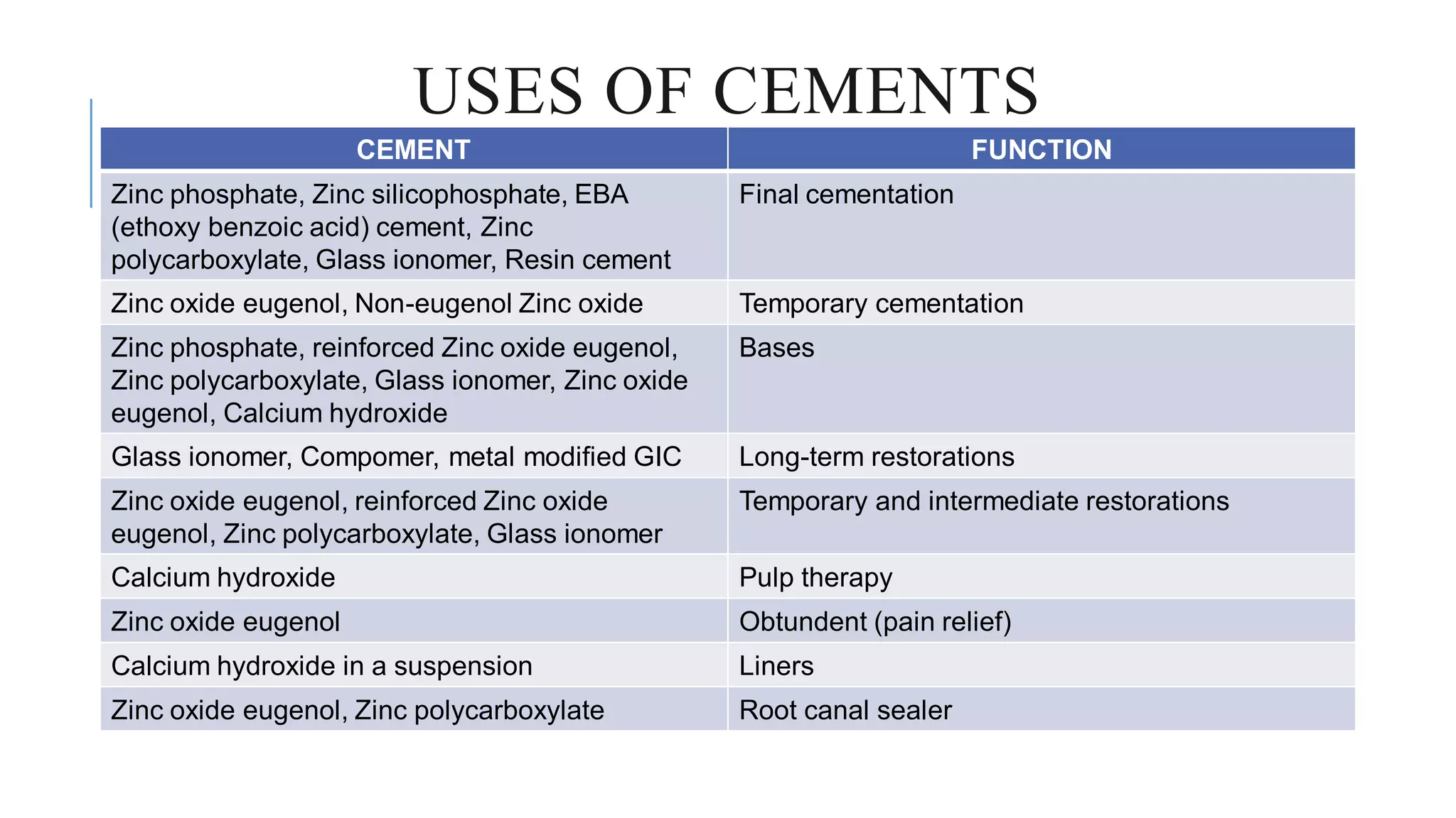 Dental cements_1670373000.pdf