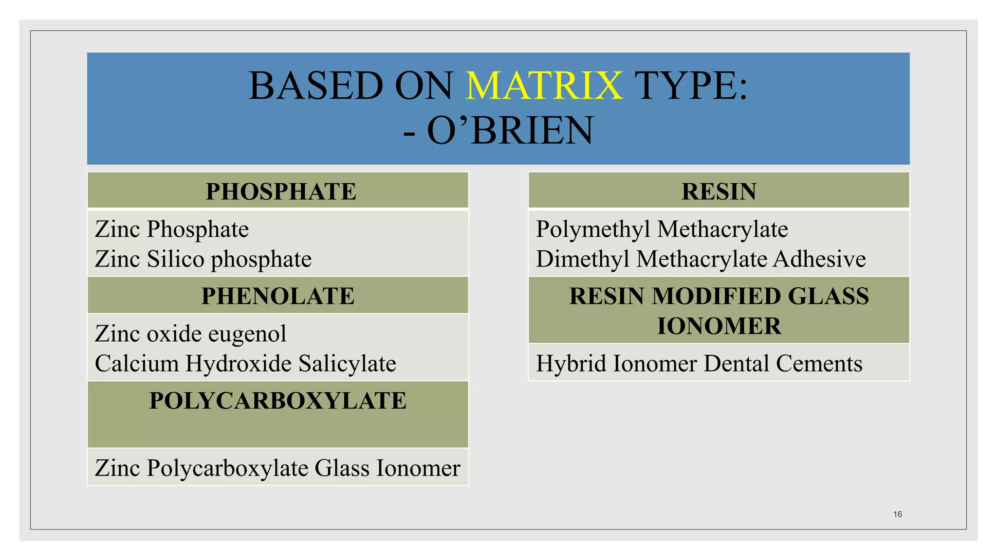 Dental cements | PPTX