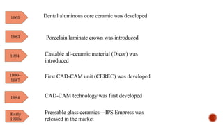 DENTAL CERAMIC AND ITS ADVANCEMENTS.pptx