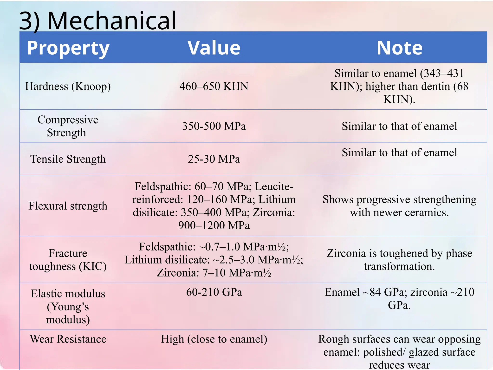 Dental Ceramics in dental materials prostho | PPTX