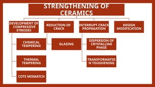 Dental Ceramics Part II - Dental Materials | PPTX