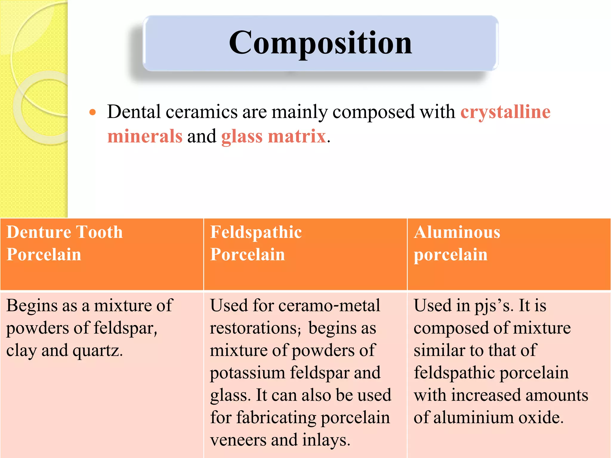 Dental ceramics | PPTX
