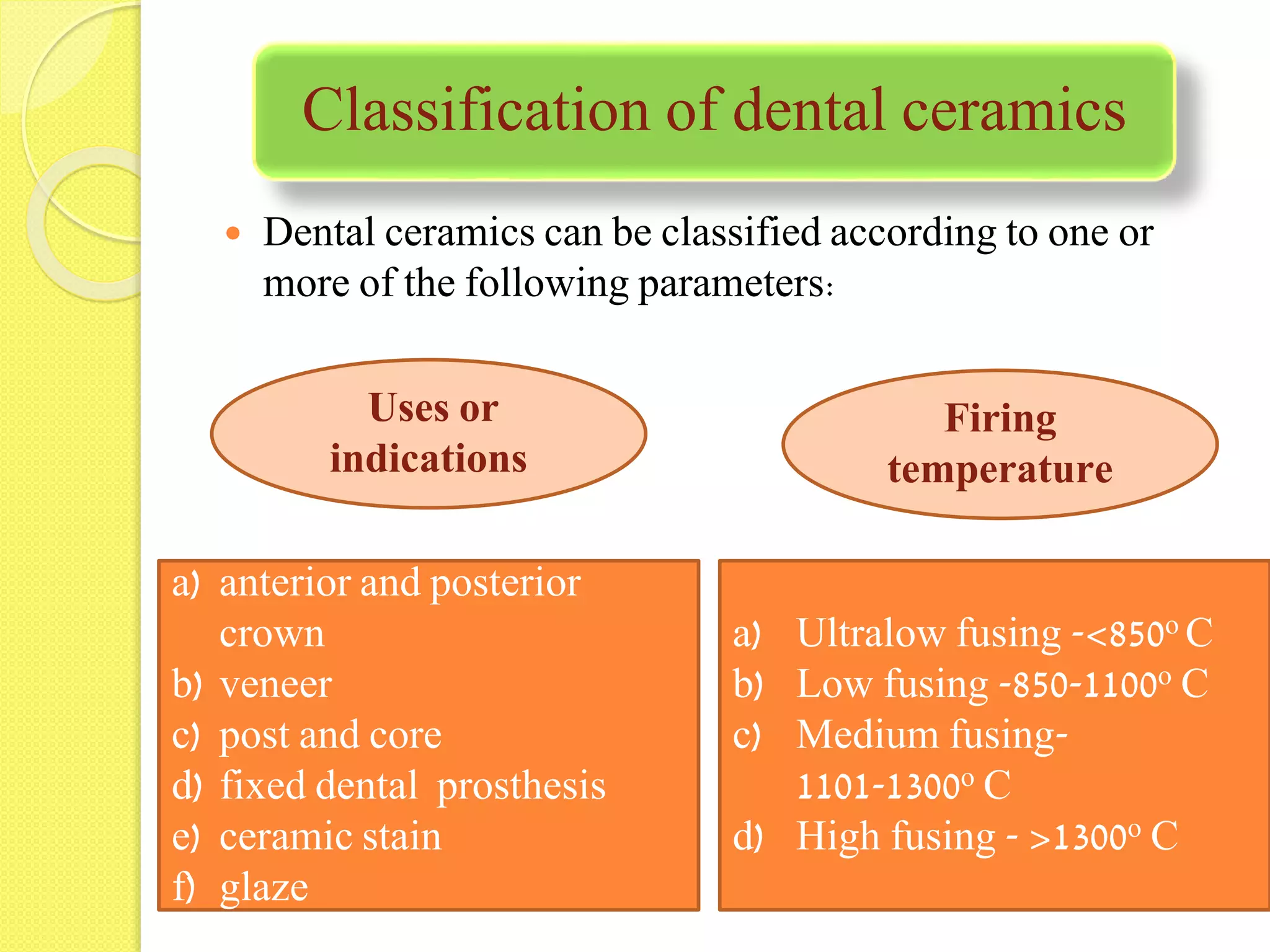 Dental ceramics | PPTX