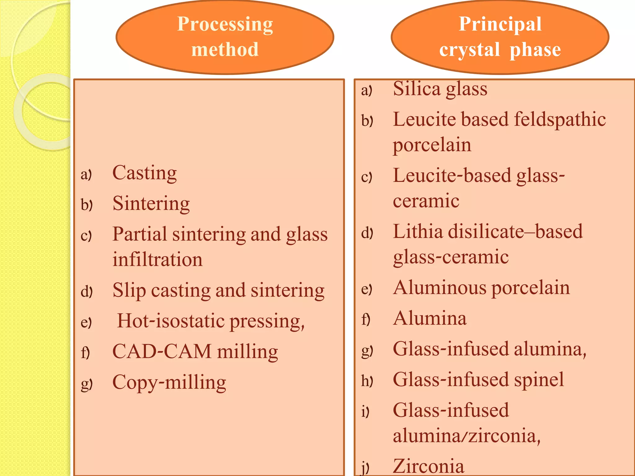 Dental ceramics | PPTX