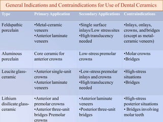dentalceramicsppt-.pptx