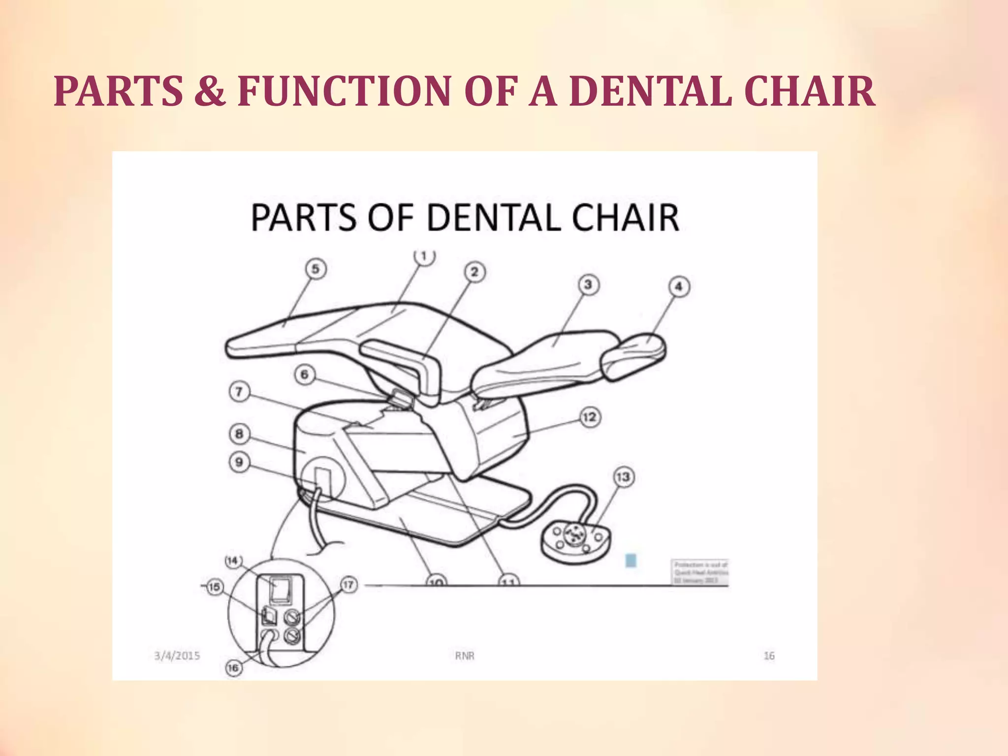 Dental chair | PPTX