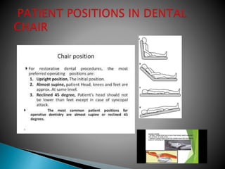 Semi Supine Position Dental