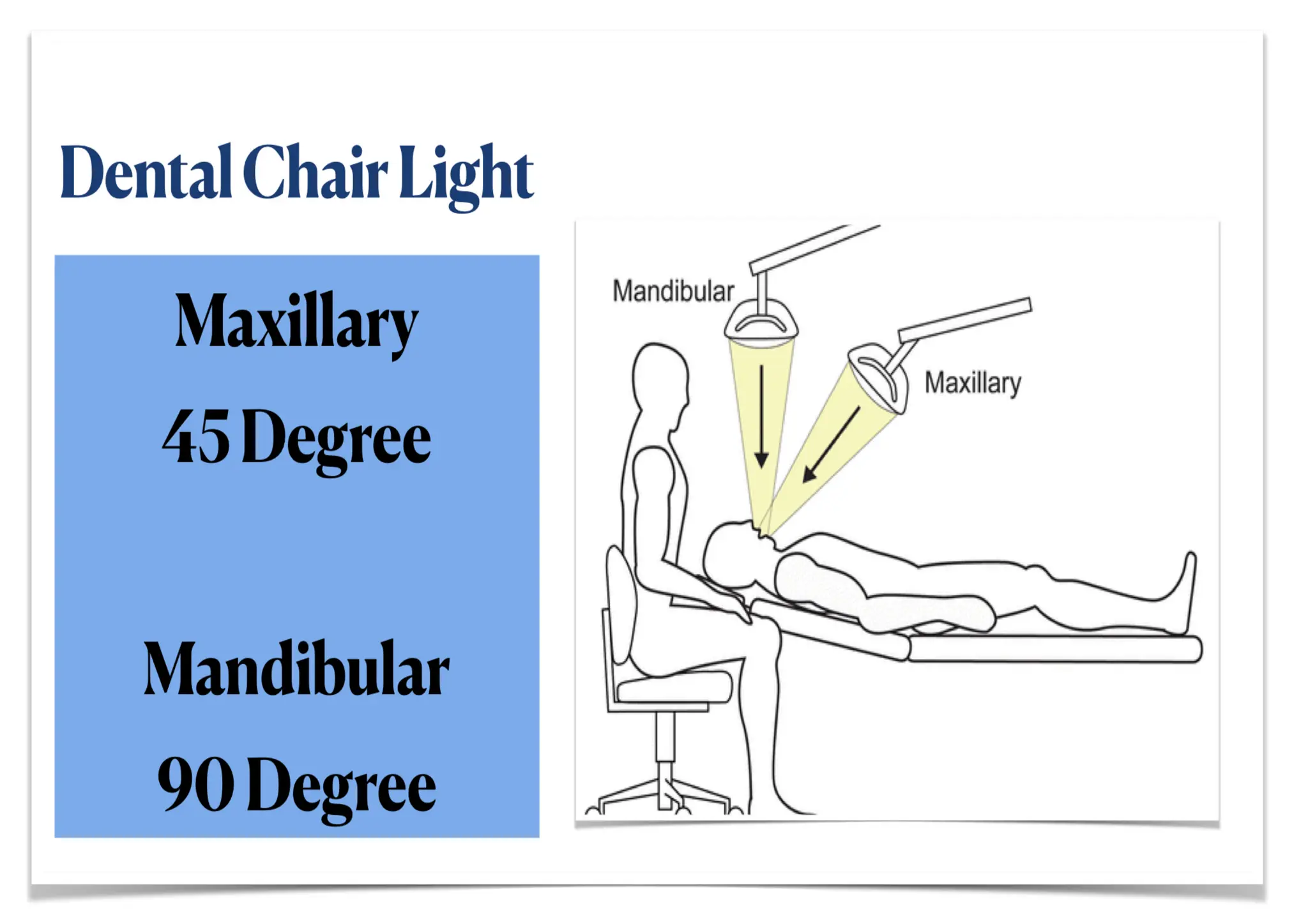 Dental Chair Position.pdf