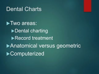 Dental charting, Cavity Classification, Basic Charting Terms | PPTX