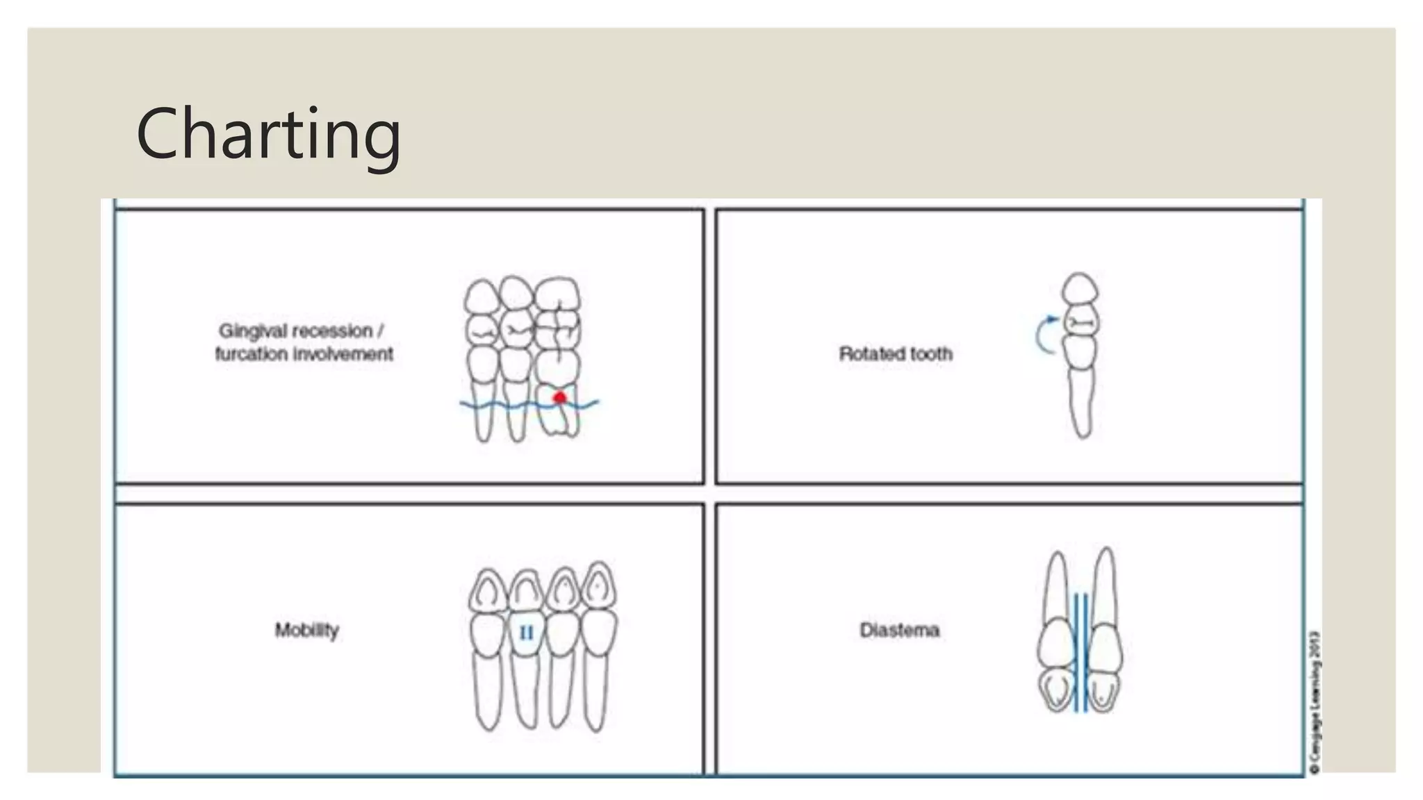 Dental Charting Color Coding And Symbols Class Activity Pptx Dental Health Diseases And