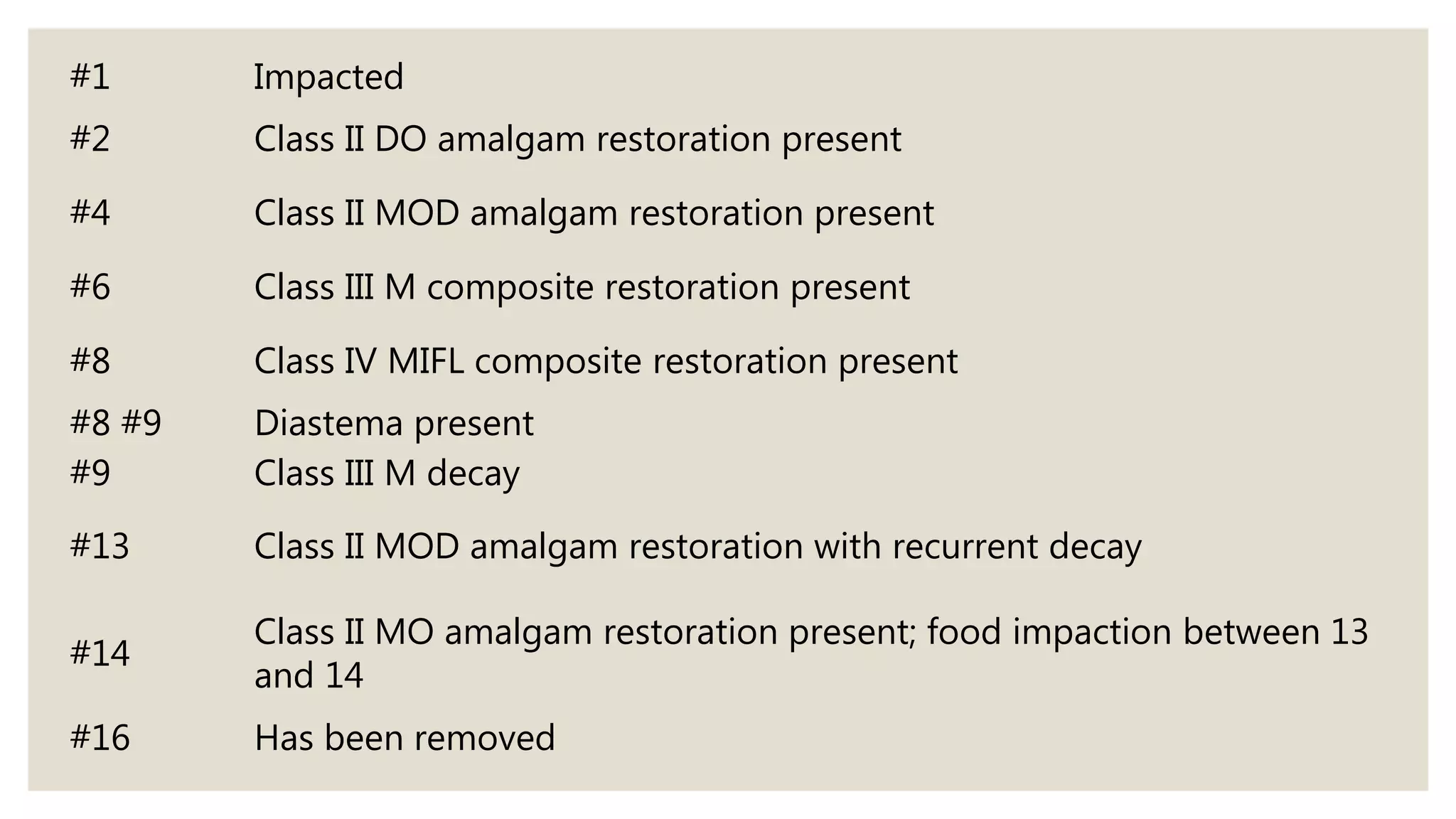 Dental Charting, Color Coding and Symbols: Class Activity | PPTX