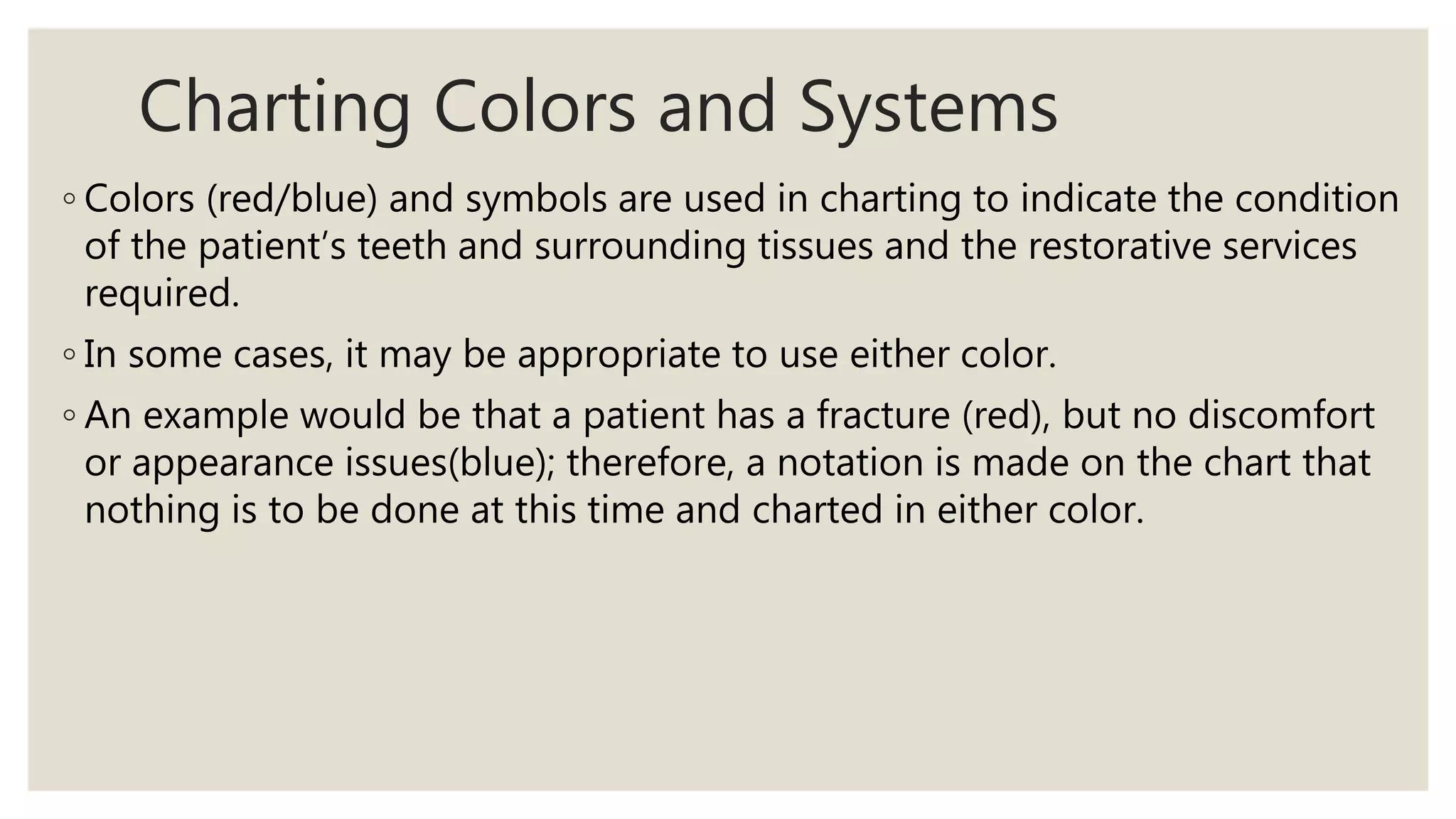 Dental Charting, Color Coding and Symbols: Class Activity | PPTX