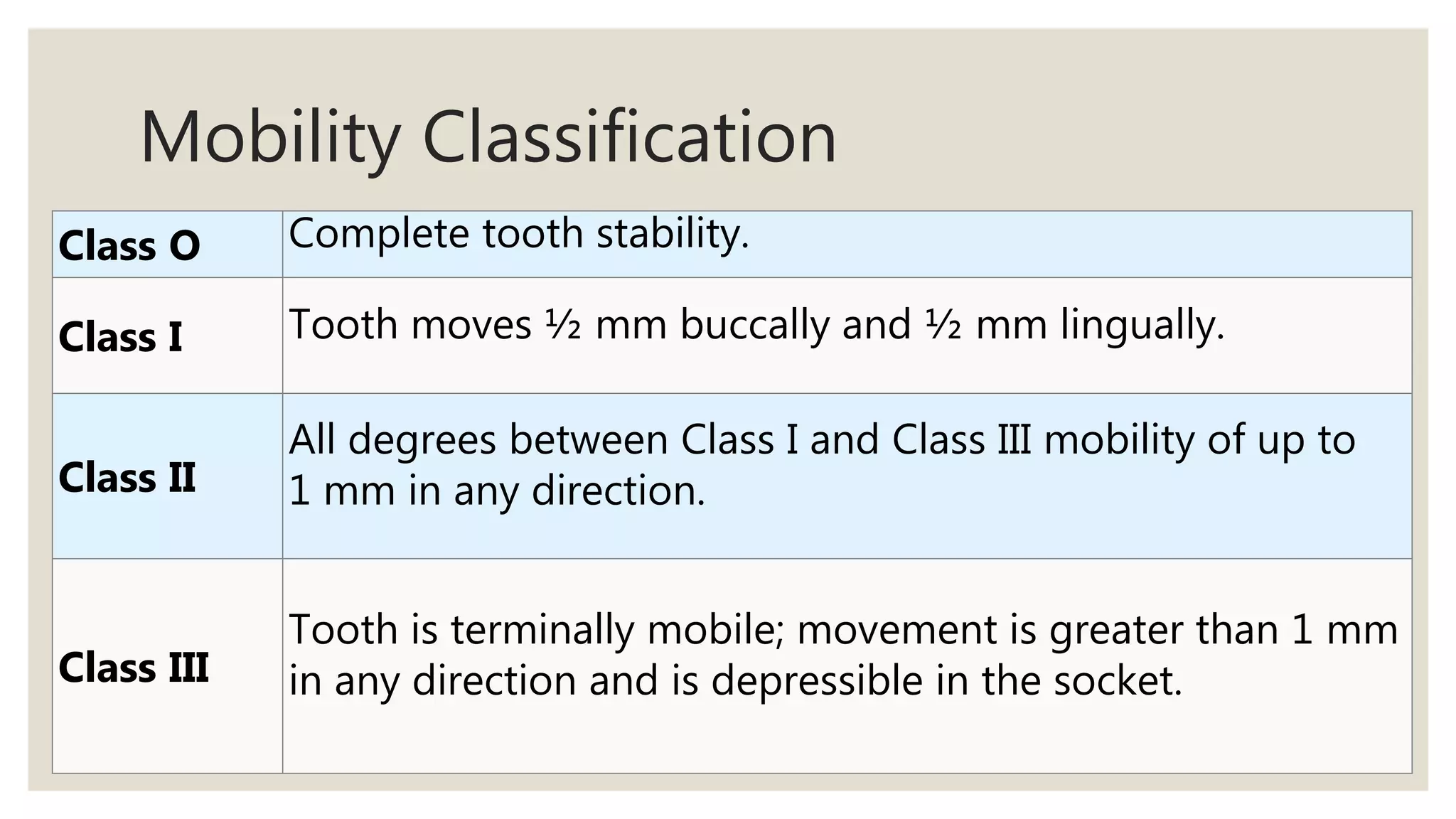 Dental Charting, Color Coding and Symbols: Class Activity | PPTX ...