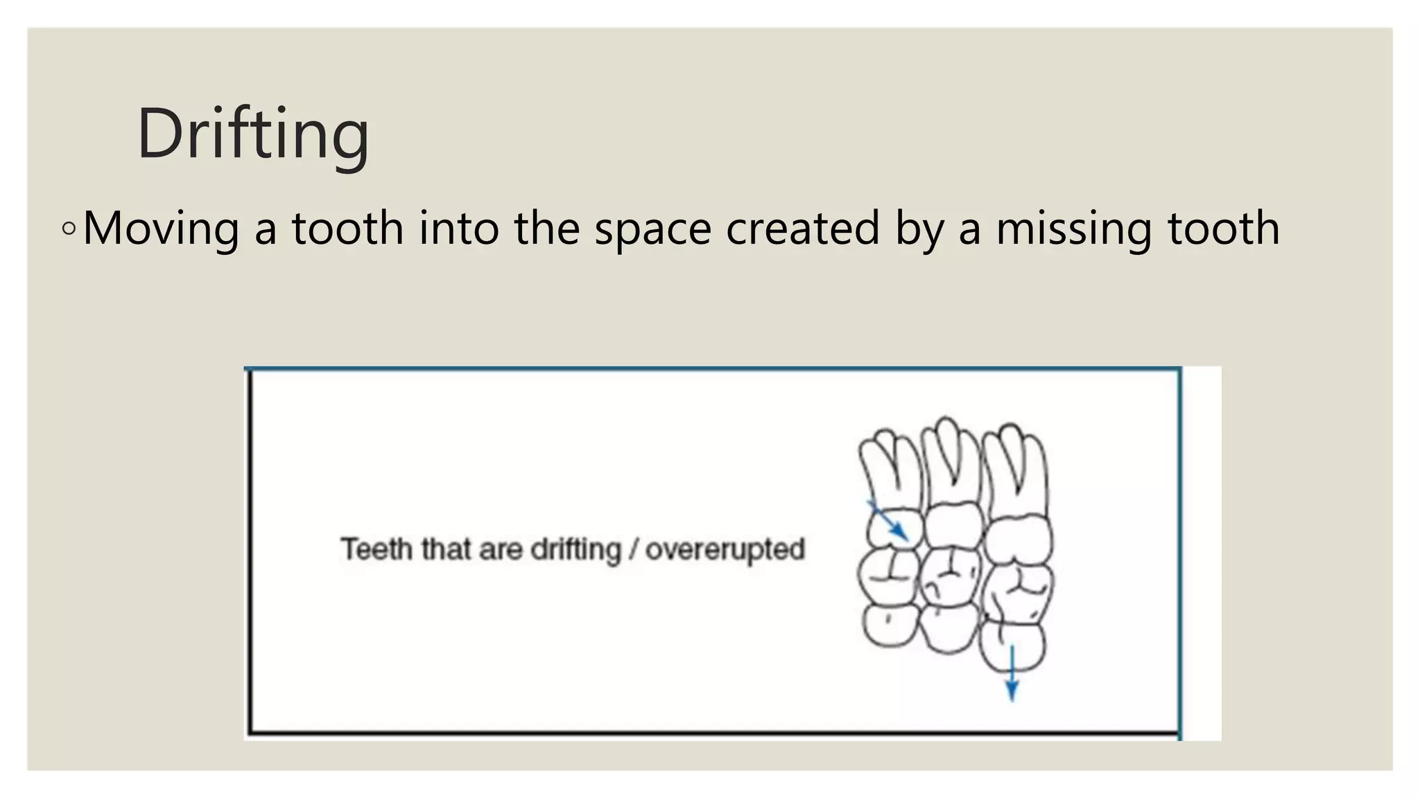 Dental Charting, Color Coding and Symbols: Class Activity | PPTX ...