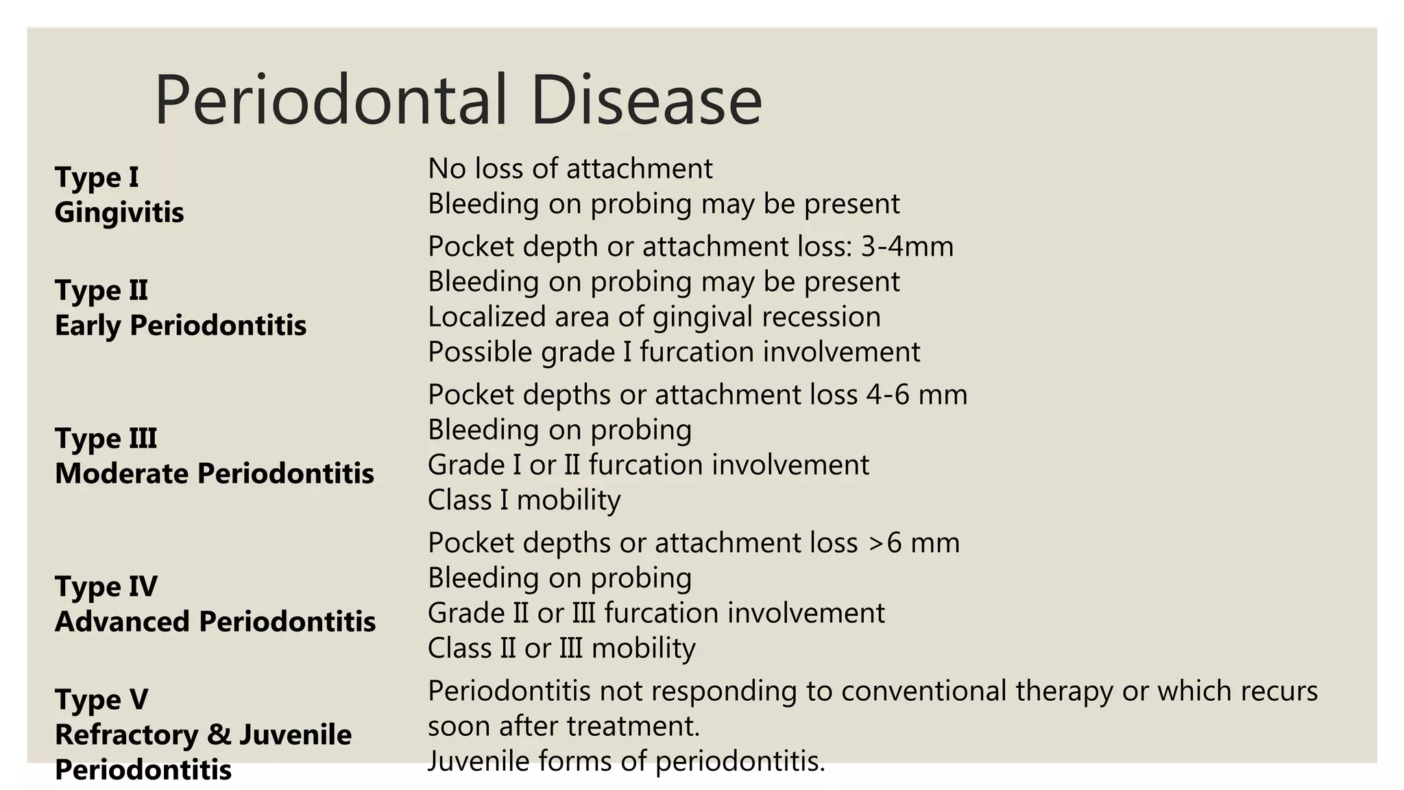 Dental Charting, Color Coding and Symbols: Class Activity | PPTX