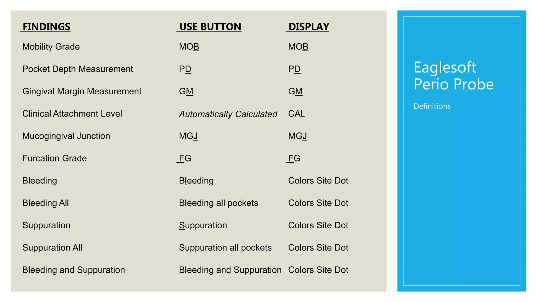 Dental Charting, Color Coding and Symbols: Class Activity | PPTX