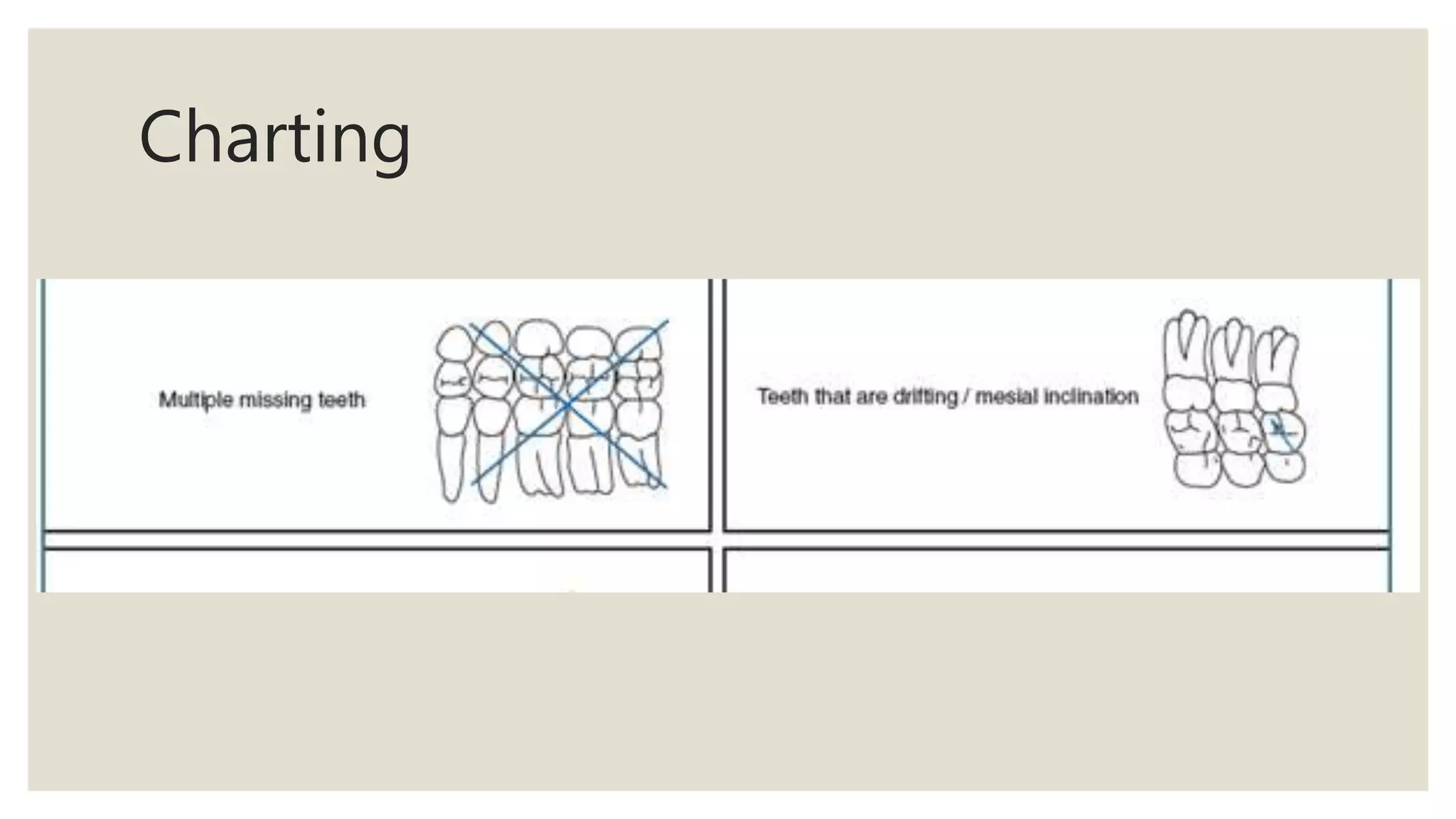 Dental Charting, Color Coding and Symbols: Class Activity | PPTX