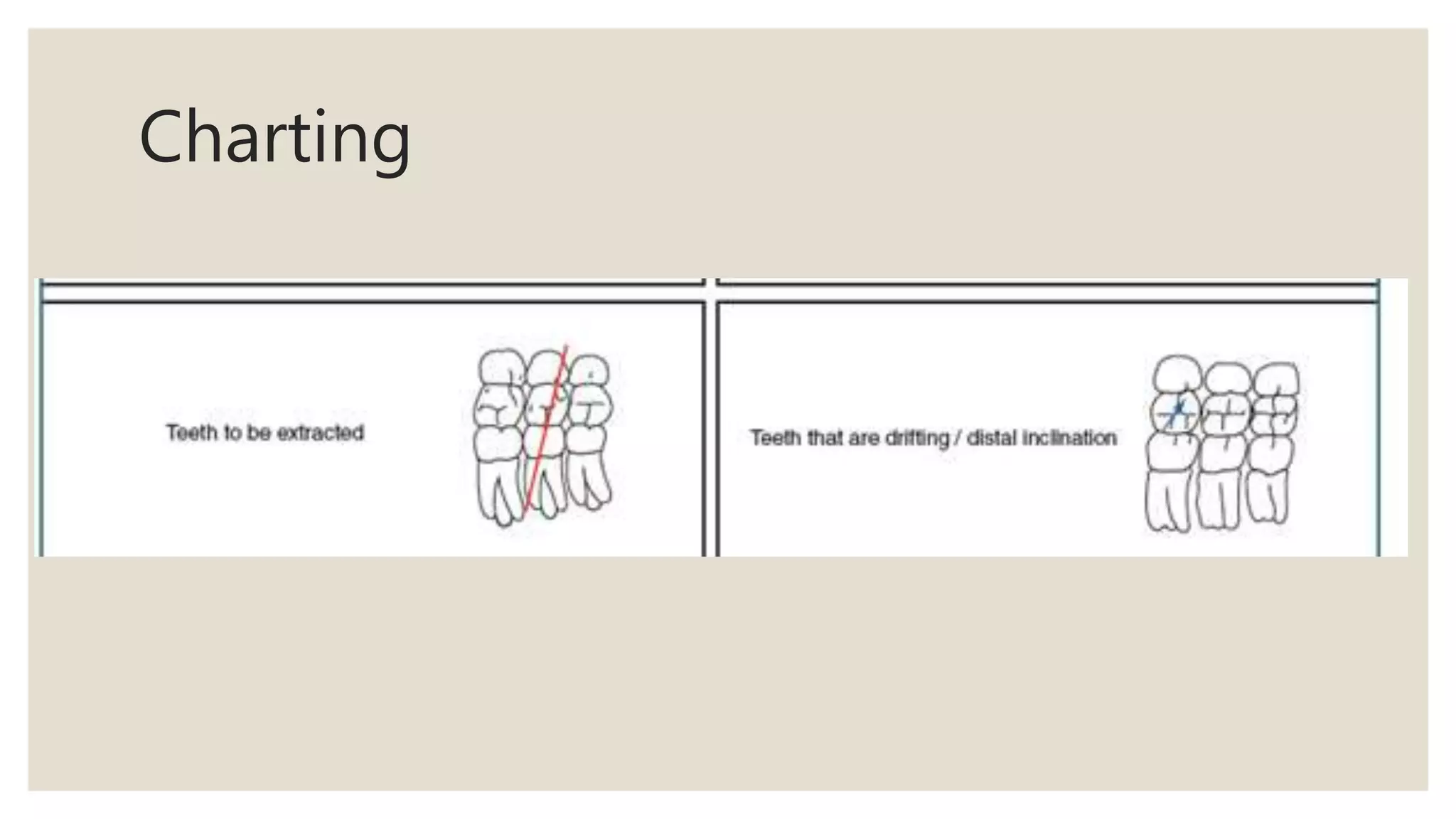 Dental Charting Color Coding And Symbols Class Activity Pptx