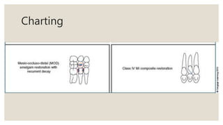 Dental Charting, Color Coding and Symbols: Class Activity | PPTX