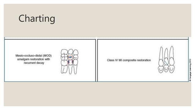 Dental Charting, Color Coding and Symbols: Class Activity | PPTX ...