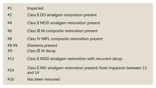 Dental Charting, Color Coding and Symbols: Class Activity | PPTX