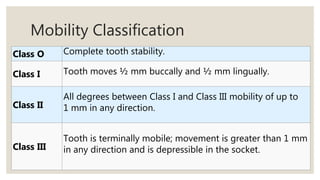 Dental Charting, Color Coding and Symbols: Class Activity | PPTX